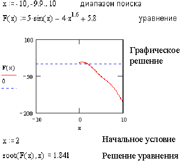 Методические разработки. Раздел: MathCAD 2000 - MathCAD часть 3